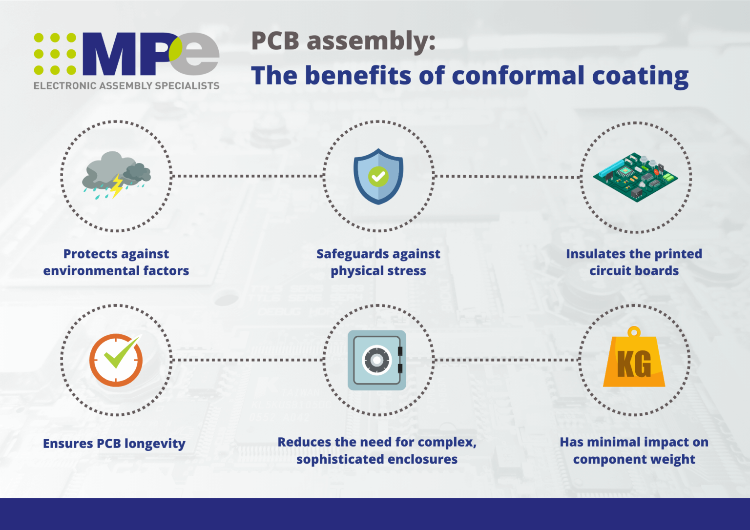 The essential guide to coatings and potting in PCB assembly: Conformal ...